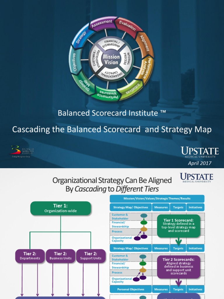 BSI Cascading Balanced Scorecard and Strategy Map | PDF | Control ...