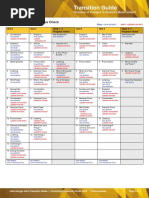 Daforest Techniques Grid Teachit 112456 | PDF | Argument | Cognition