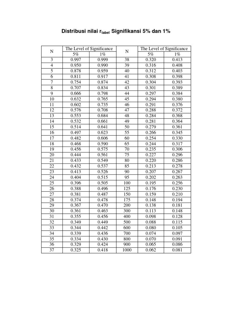 R Tabel PDF | PDF