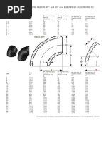 Anvil Variable Spring Load Tables | PDF | Teaching Mathematics | Nature