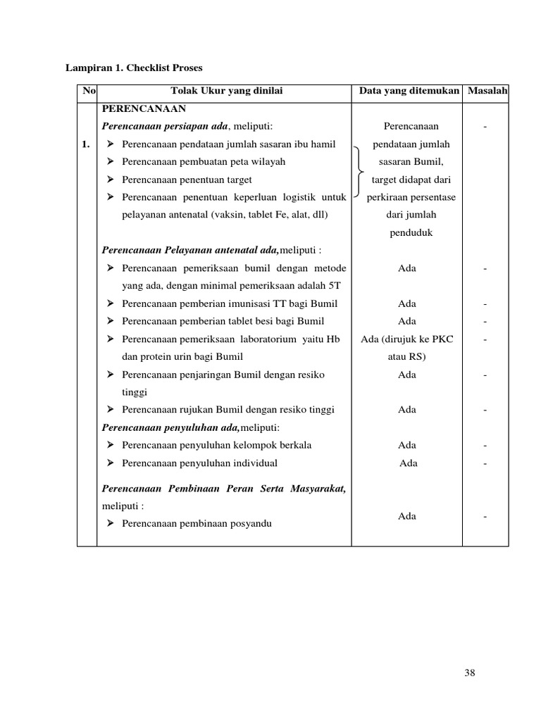 Lampiran Checklist | PDF
