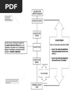 Laparoscopic Cholecystectomy With IOC | PDF | Gallbladder | Liver