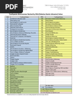 Toothpaste Abrasion Chart | PDF | Oral Hygiene | Dentistry Branches