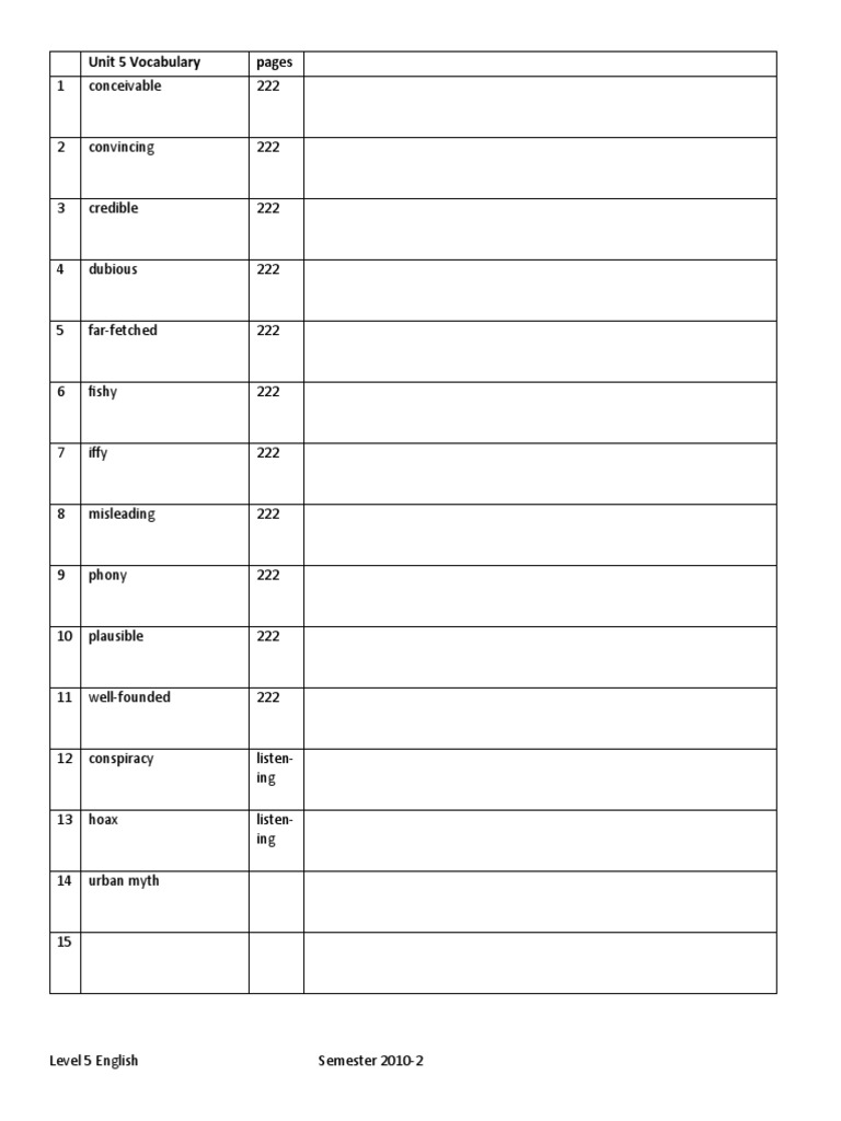 Unit 5 Vocabulary List | PDF