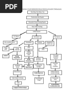 PATHWAY KOLELITIASIS