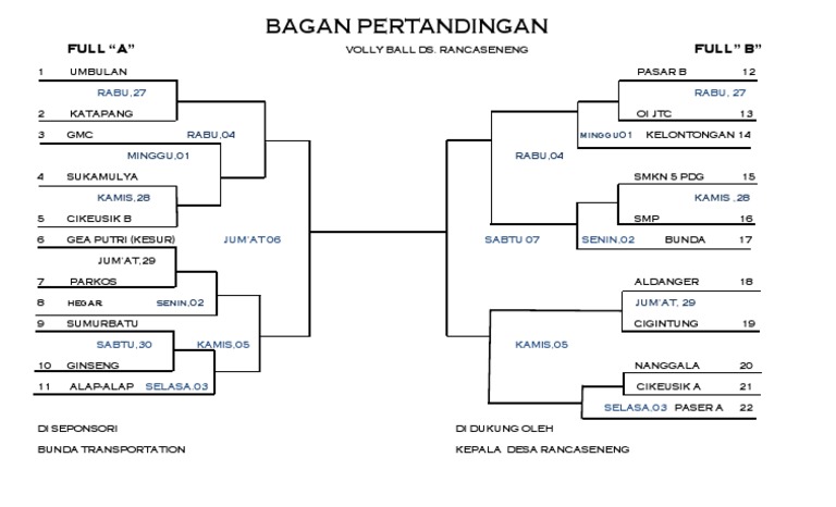 Bagan Pertandingan | PDF