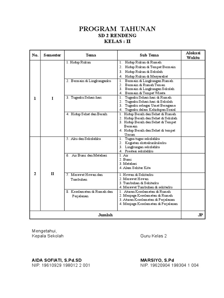 Program Tahunan Kelas 2 | PDF