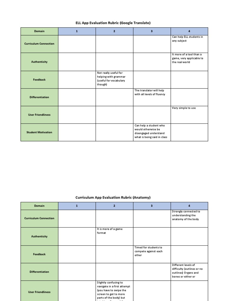 App Eval Rubric | PDF | Rubric (Academic) | Motivation