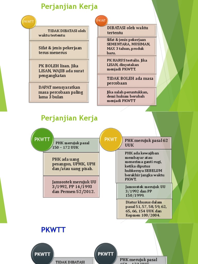 PKWT Dan PKWTT | PDF