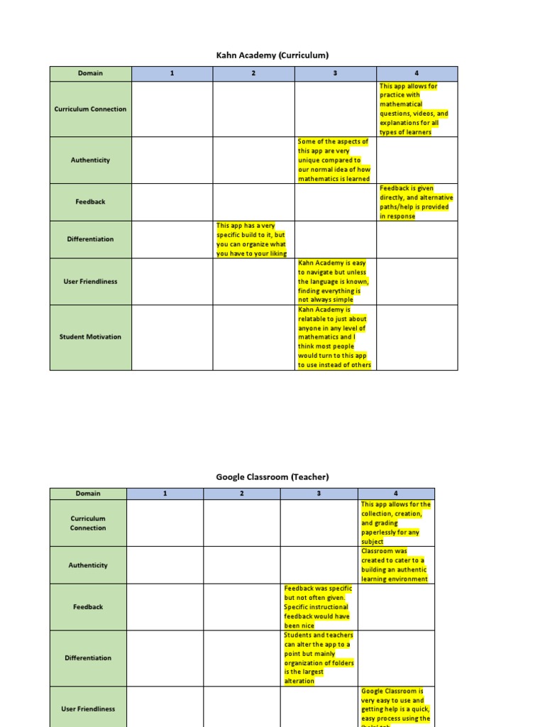 App Eval Rubric | PDF | Curriculum | Motivation
