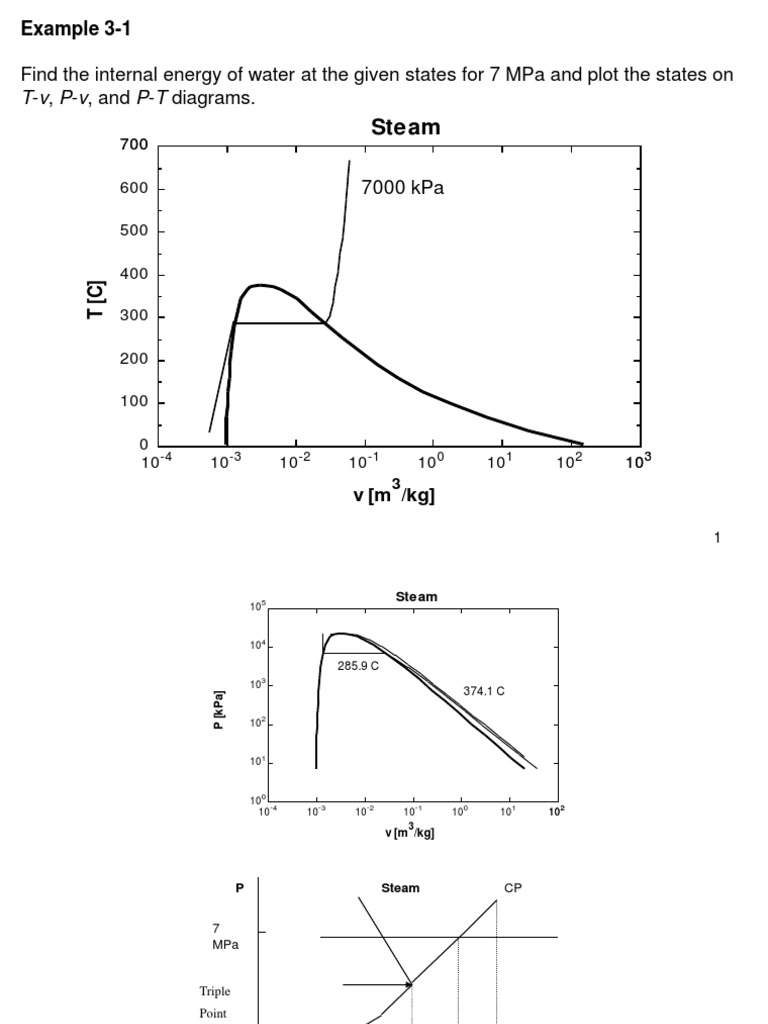Thermo EXAMPLE-CHAPTER 3-2 PDF | PDF | Gases | Mole (Unit)