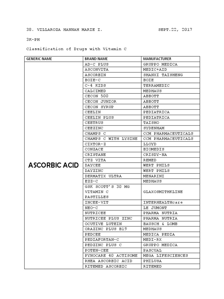 Ascorbic Acid: Generic Name Brand Name Manufacturer | PDF | Vitamin C ...