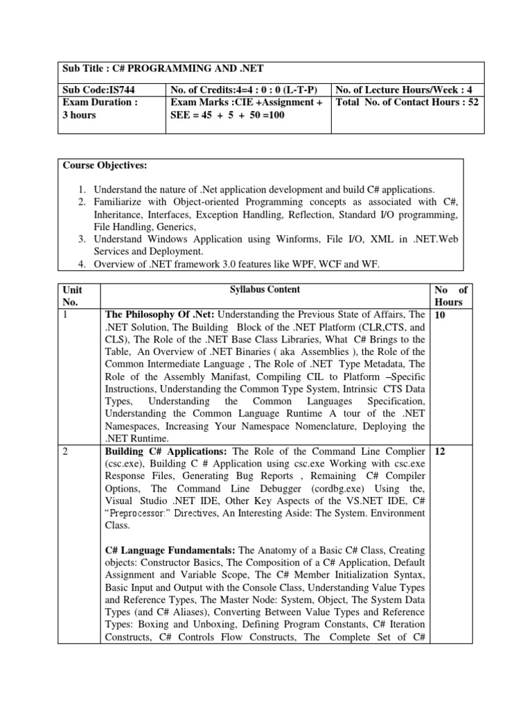 C Syllabus C Sharp Programming Language C Programming Language 