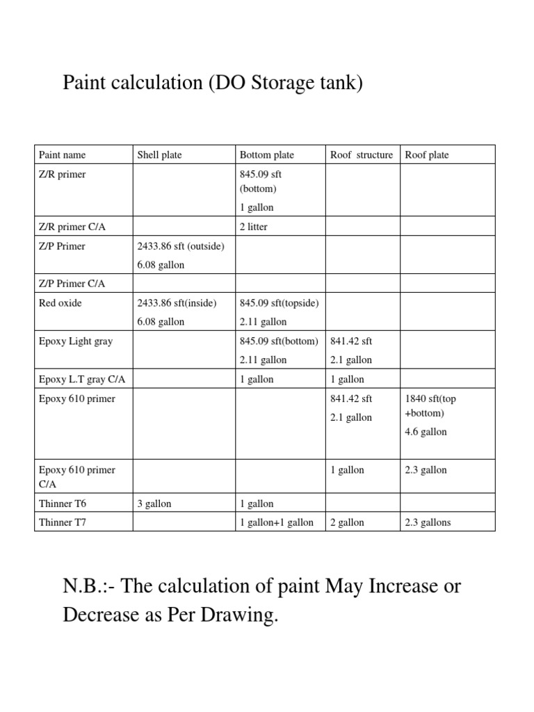 Paint Calculation (DO Storage Tank) | PDF
