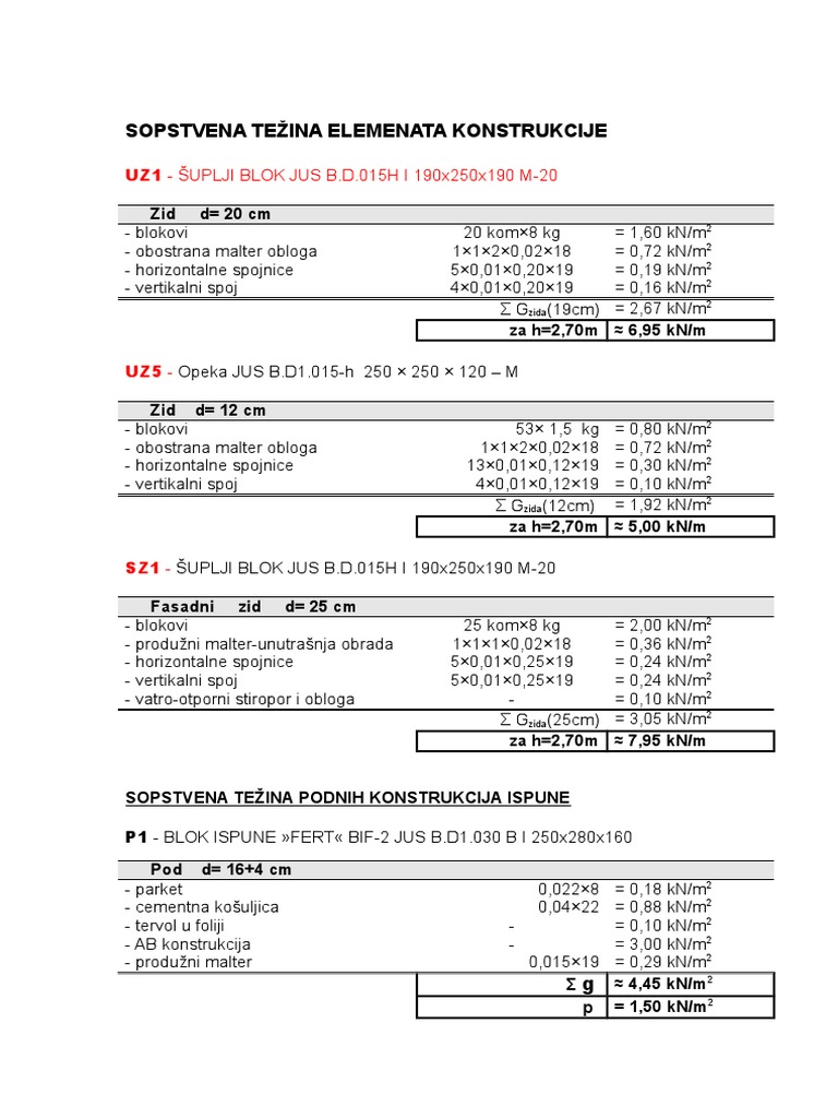 Analiza Opterećenja-Sopstvena Tezina | PDF