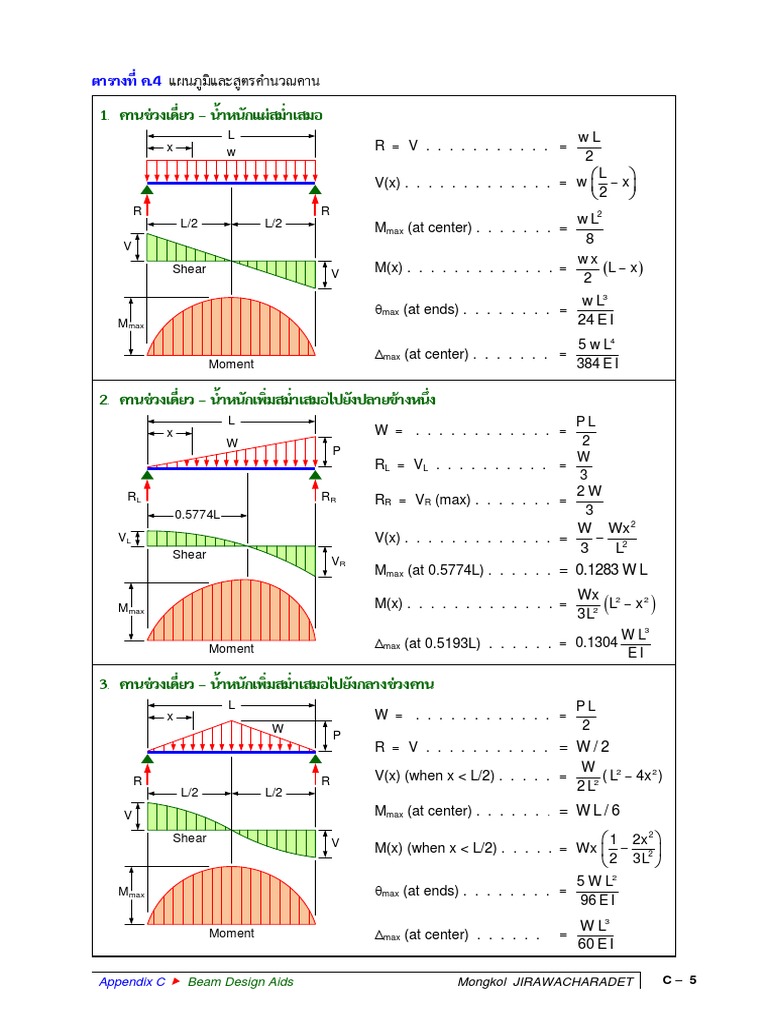 Beam Chart | PDF