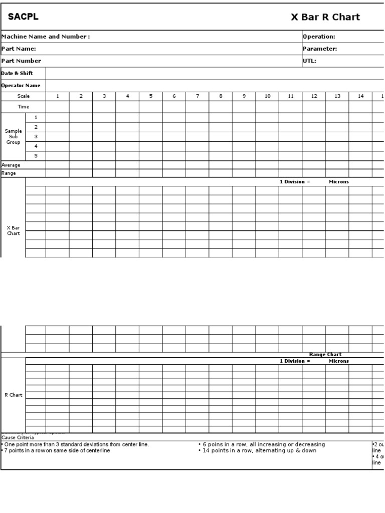 X BAR R Chart | PDF