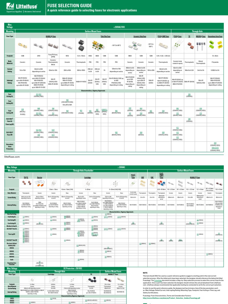 Littelfuse Fuse Selection Guide PDF | PDF | Fuse (Electrical ...