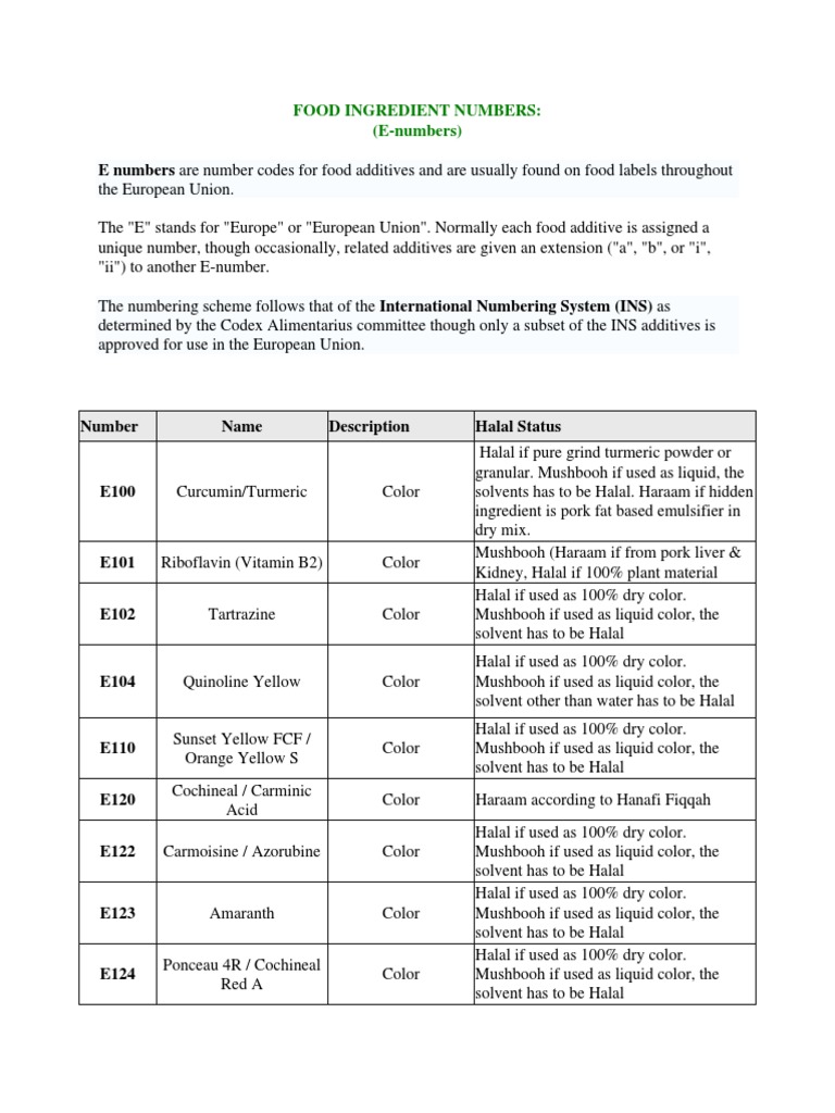 E Numbers Are Number Codes For Food Additives and Are Usually Found On ...