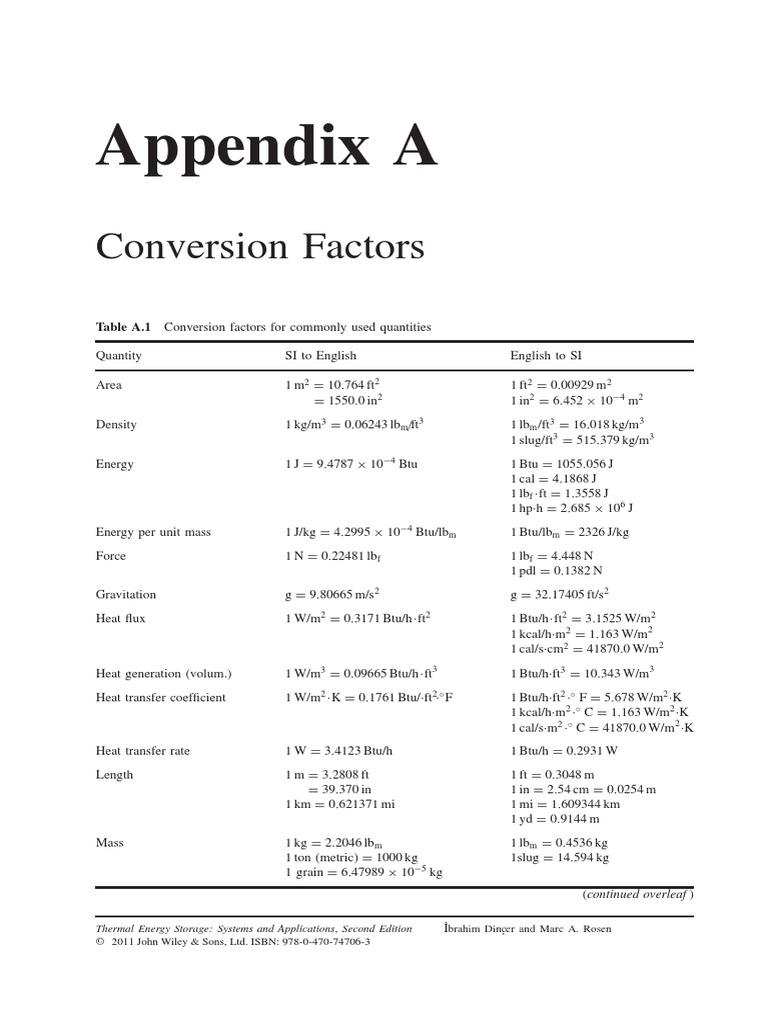 Appendix A: Conversion Factors | PDF | Viscosity | Materials Science
