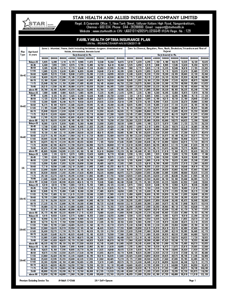 Star Health Insurance Premium Chart 2025 | PDF