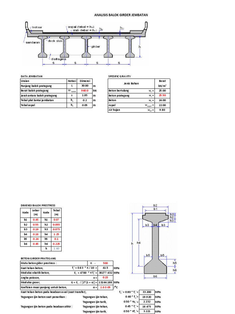 Lampiran 2 Analisis Balok Girder Jembatan