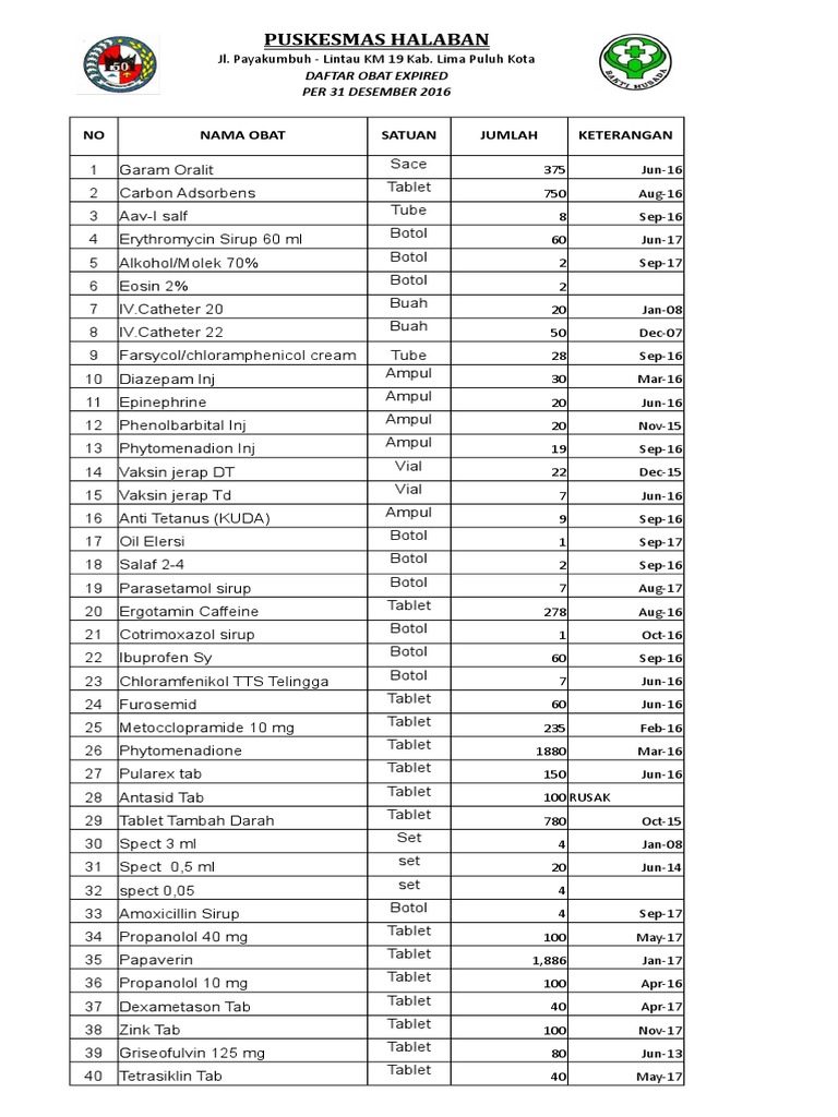 daftar obat expired.xlsx | Drugs Acting On The Nervous System | Rtt