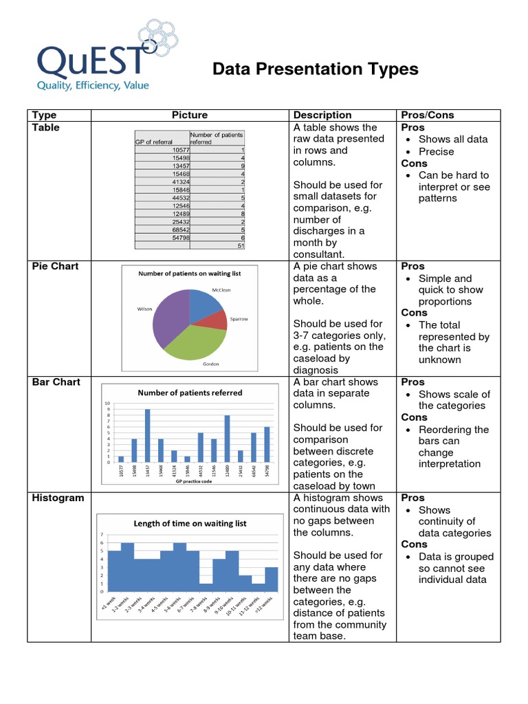 Data Presentation Types | PDF | Pie Chart | Histogram