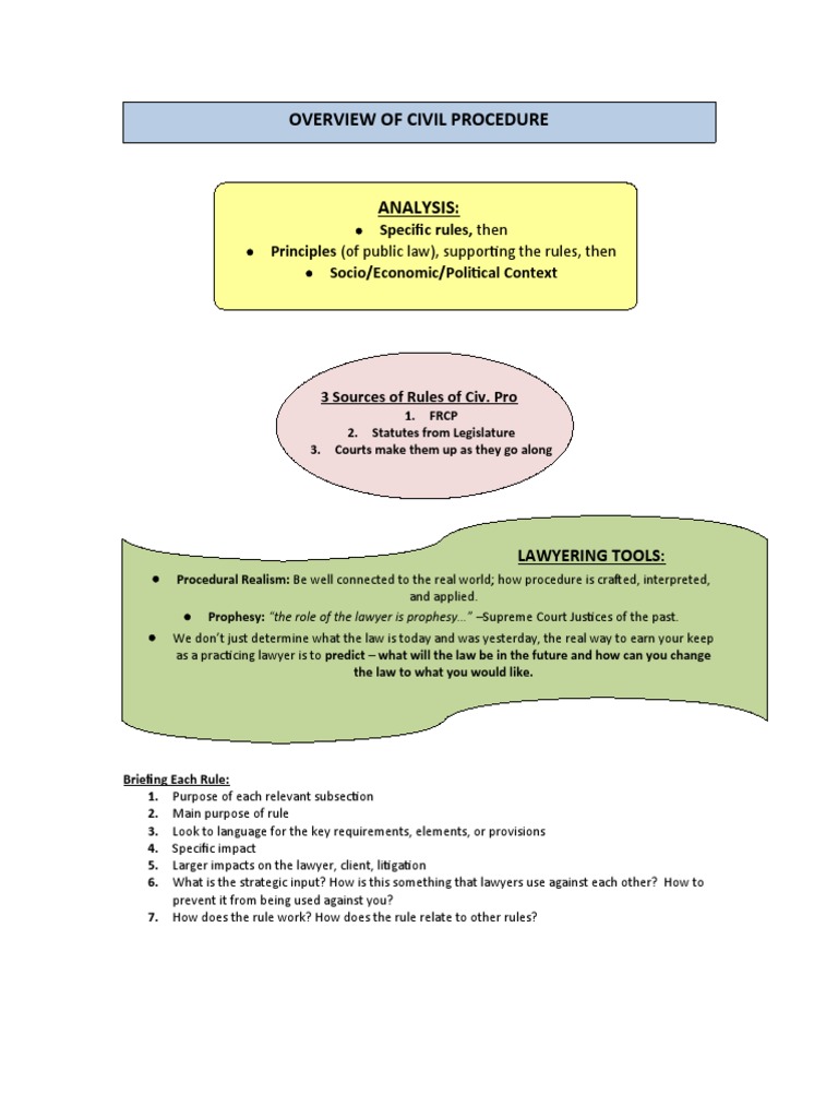 Civ Pro Outline | Download Free PDF | Diversity Jurisdiction | Injunction