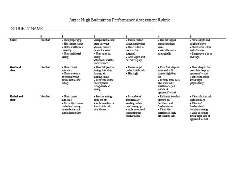 Badminton Performance Assessment Rubric | PDF | Ball Games | Racquet Sports