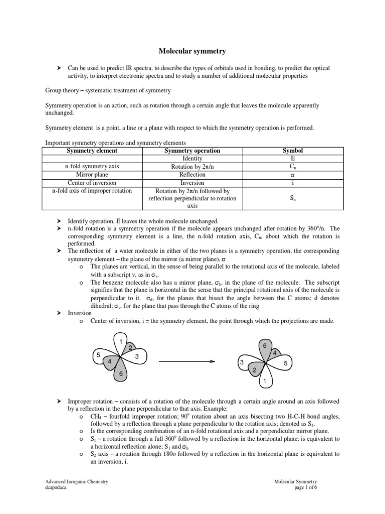 Molecular Symmetry: Symmetry Element Symmetry Operation Symbol | PDF ...