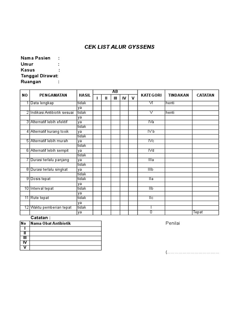 Cek List Alur Gyssens