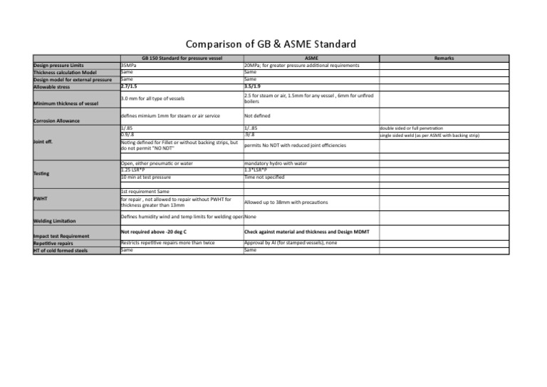 Comparison of GB & ASME Standard: Double Sided or Full Penetration ...