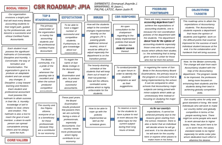 CSR Roadmap | PDF | Accounting | Test (Assessment)