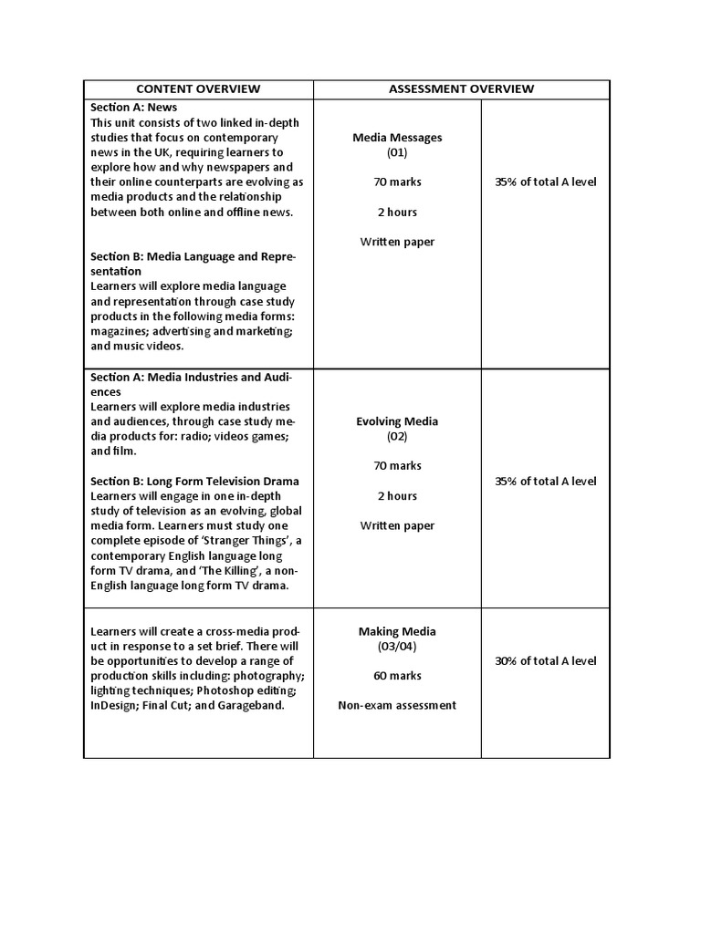 A Level Outline | PDF