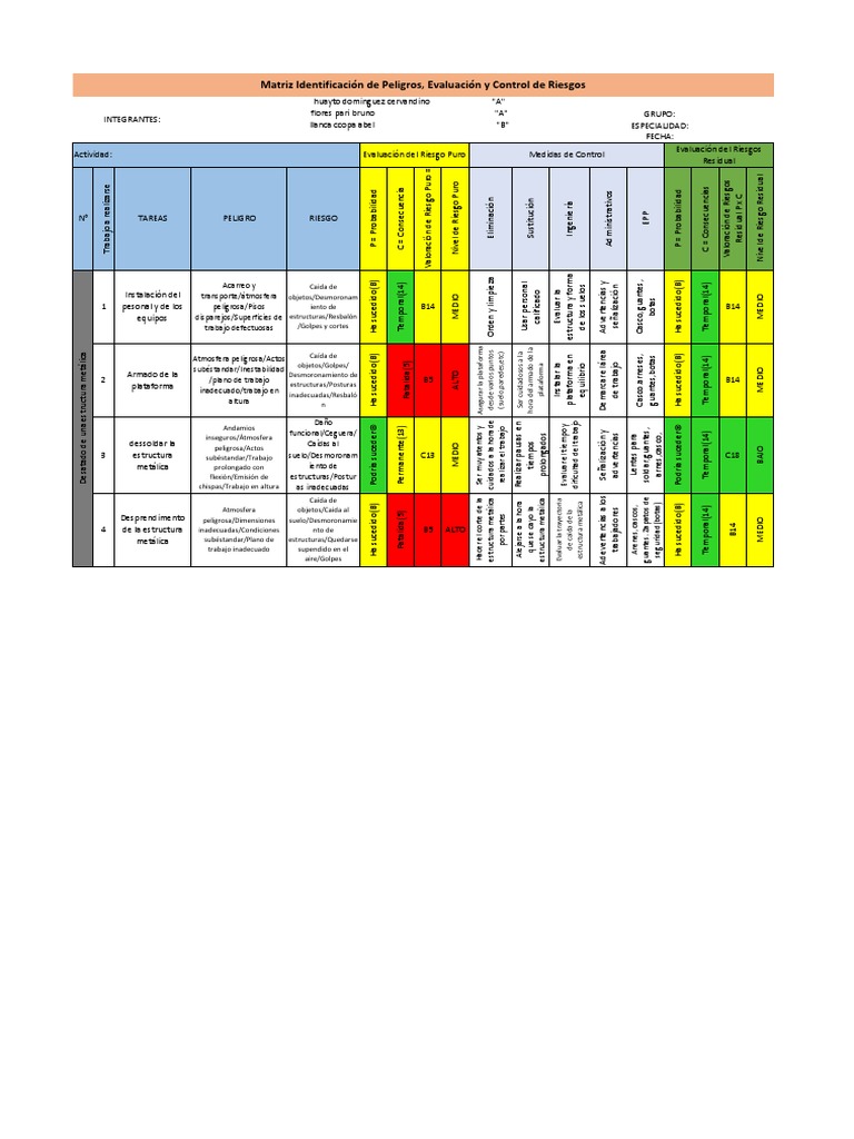ejemplo del llenado de ATS | Ciencia (general) | Ciencia