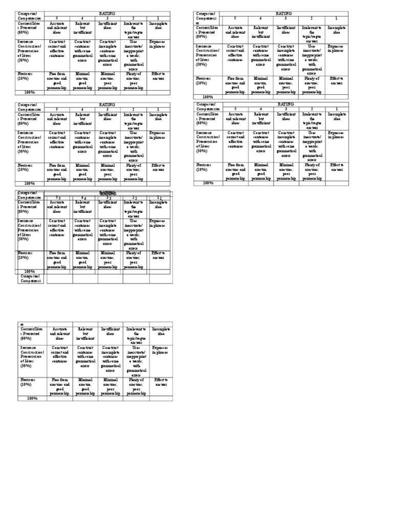 Rubrics for Formal Theme Writing | Phrase | Sentence (Linguistics)