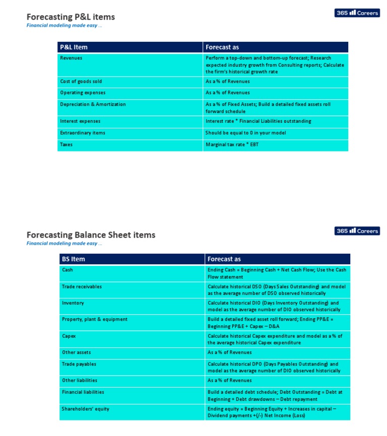 Modeling PL and BS Items | Download Free PDF | Capital Expenditure ...