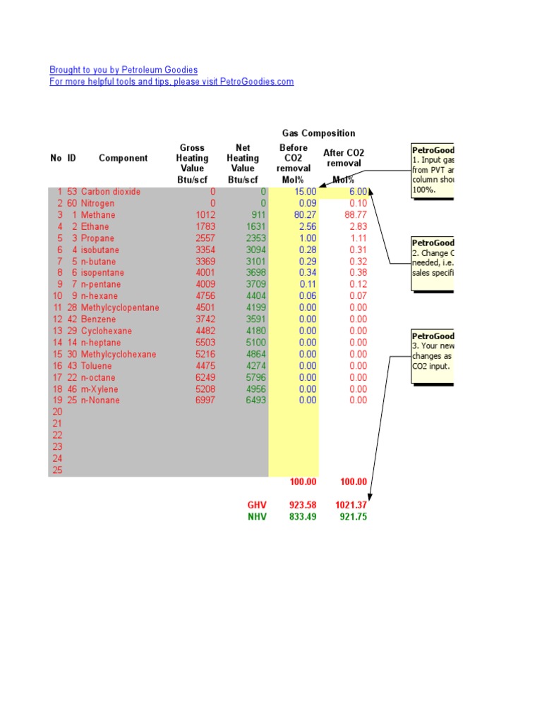 Gas Heating Composition Analysis | PDF | Carbon Dioxide | Chlorine