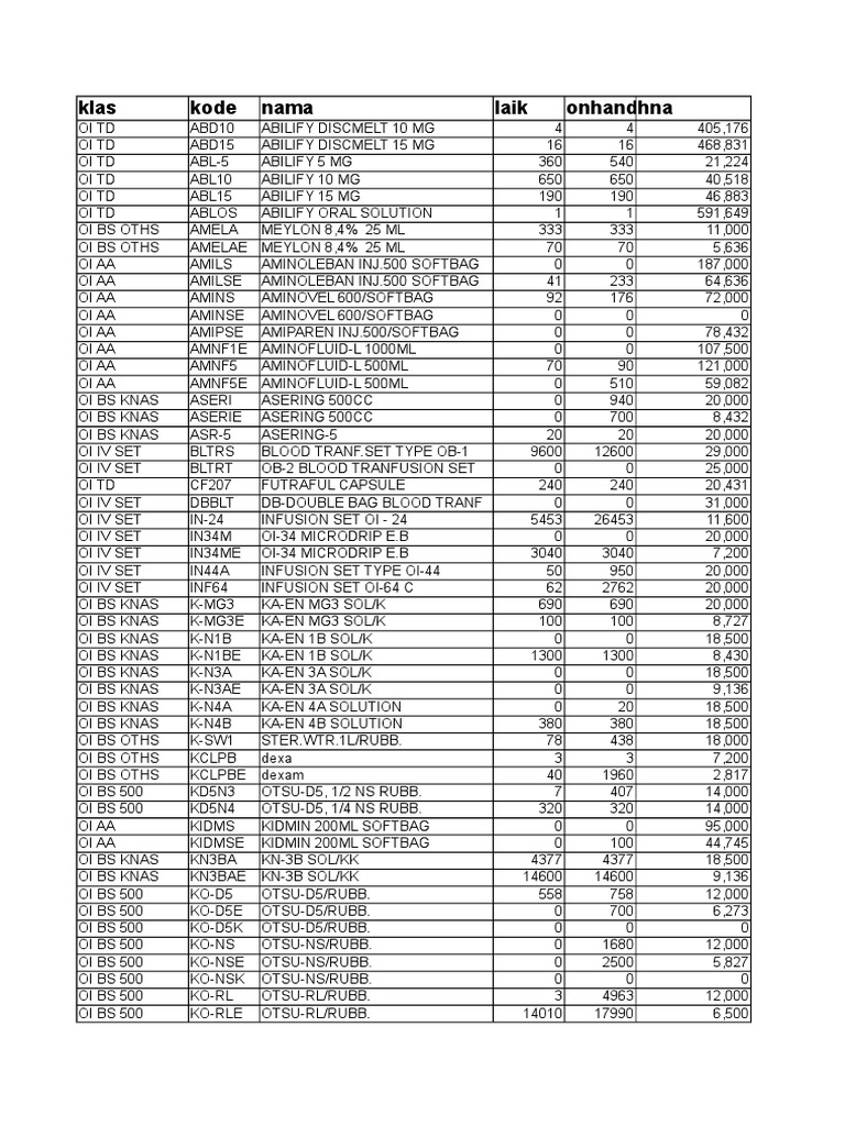 Merapi Utama Pharma | PDF