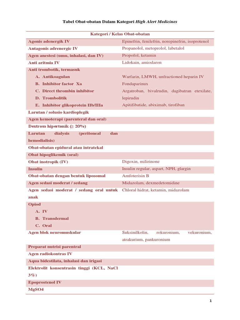 Tabel Obat High Alert | PDF