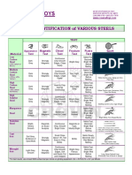 Standard Valve Pit Design Details | PDF | Pipe (Fluid Conveyance ...