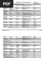 Mims Drug Handbook Free Download PDF | PDF | Computing | Software