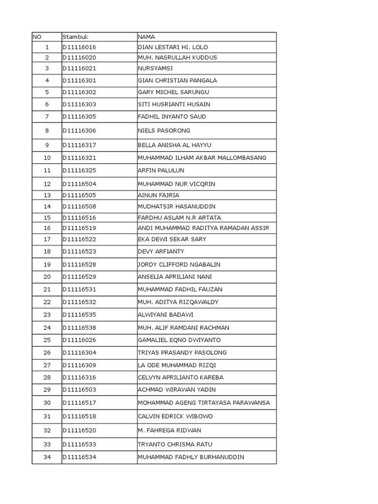Dafrar Pekulap Mektanserta | PDF