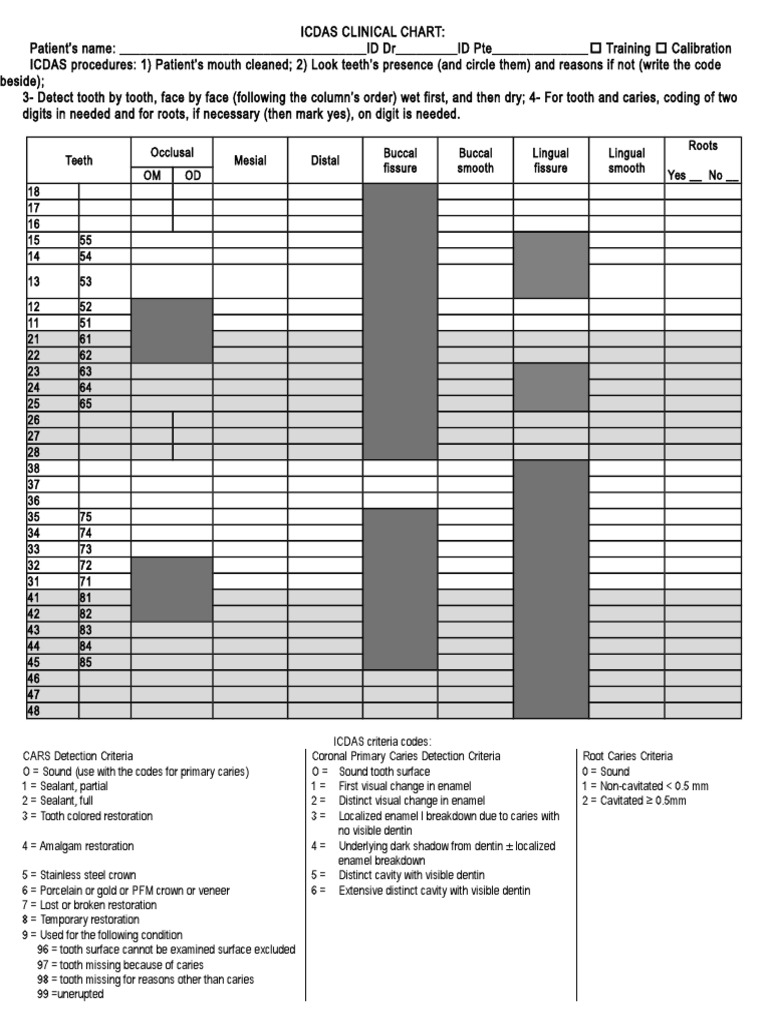 ICDAS Chart Cluj | PDF | Tooth Enamel | Tooth