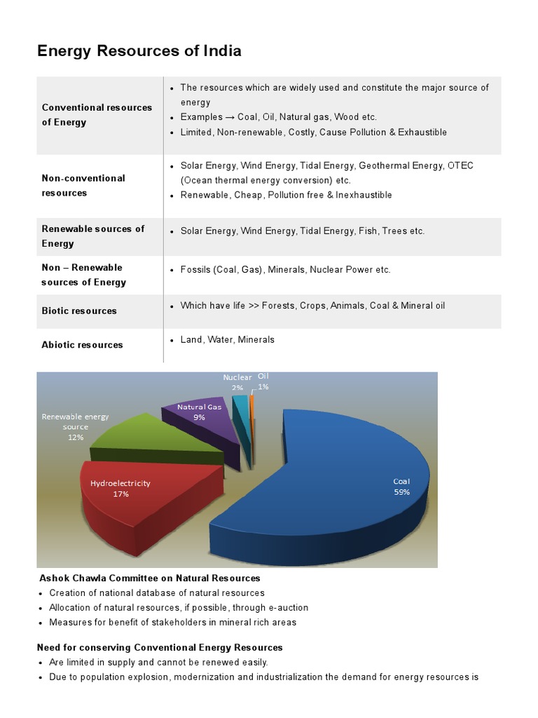 Energy Resources of India Iasmania - Civil Services Preparation Online ...
