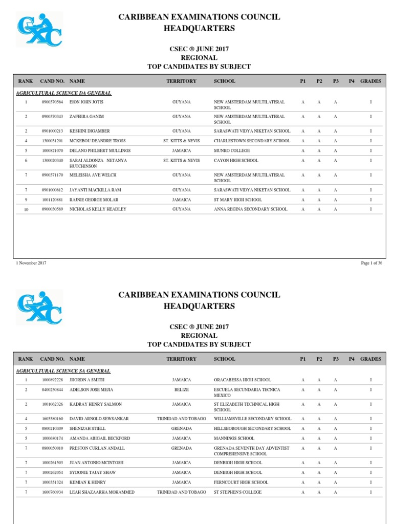 2017 CSEC Regional Merit List | PDF | Trinidad And Tobago | Schools