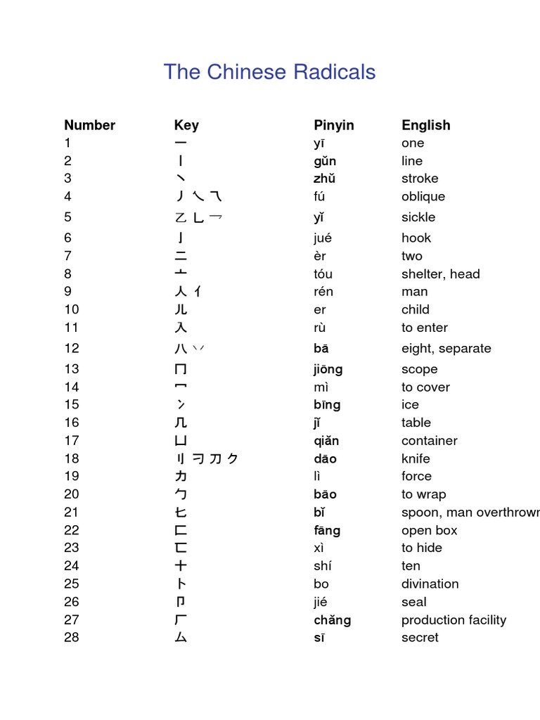 The Chinese Radicals: Number Key Pinyin English | PDF | China | World ...