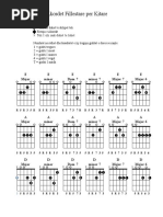 Fender Color Chart | PDF