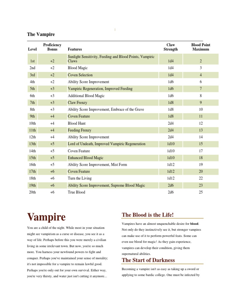 D D5e - Vampire Class - 20 Level Advanced Player Class | PDF | Leisure